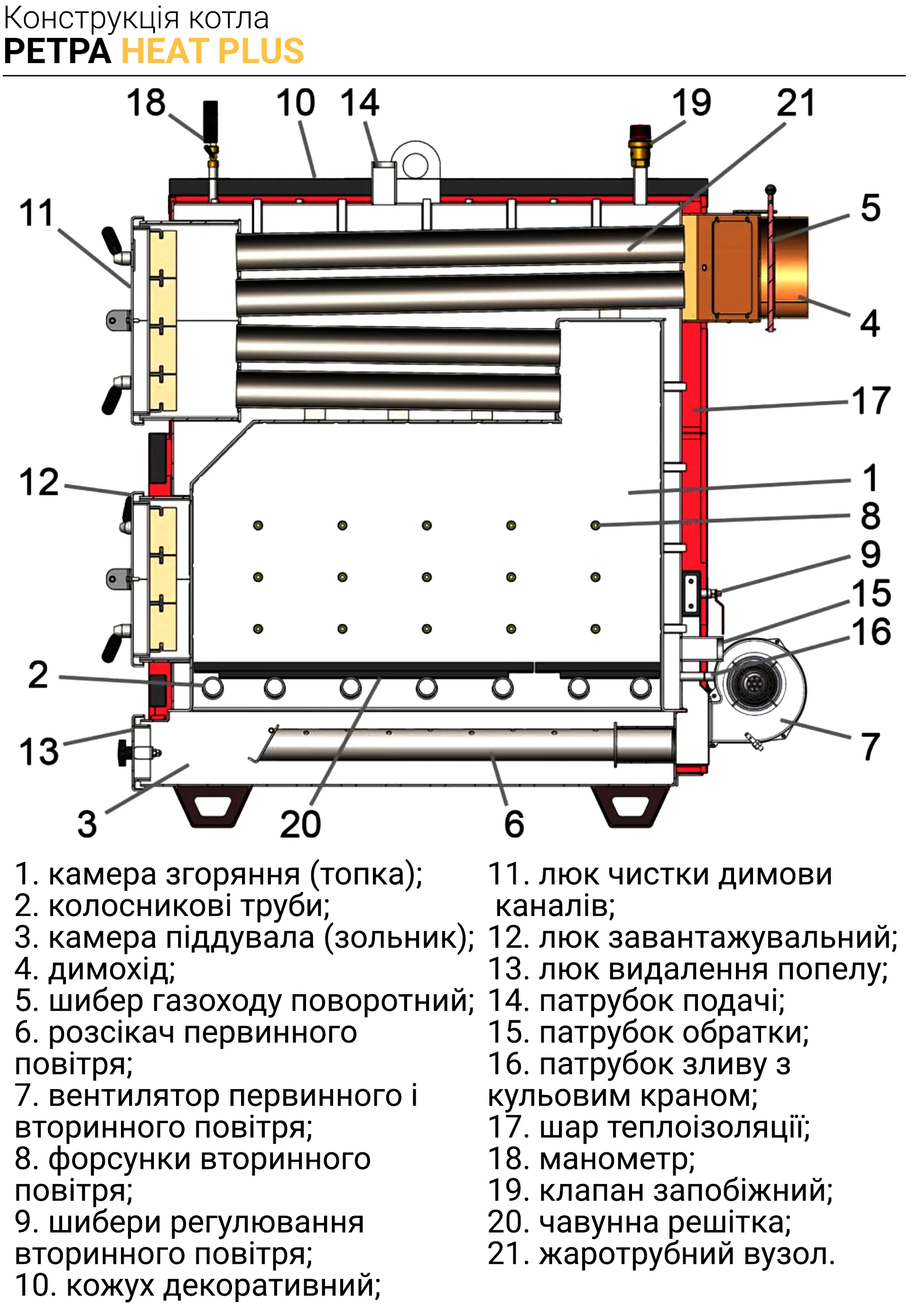 Ретра Heat Plus (Хіт Плюс) - промисловий твердопаливний котел, ретра ...