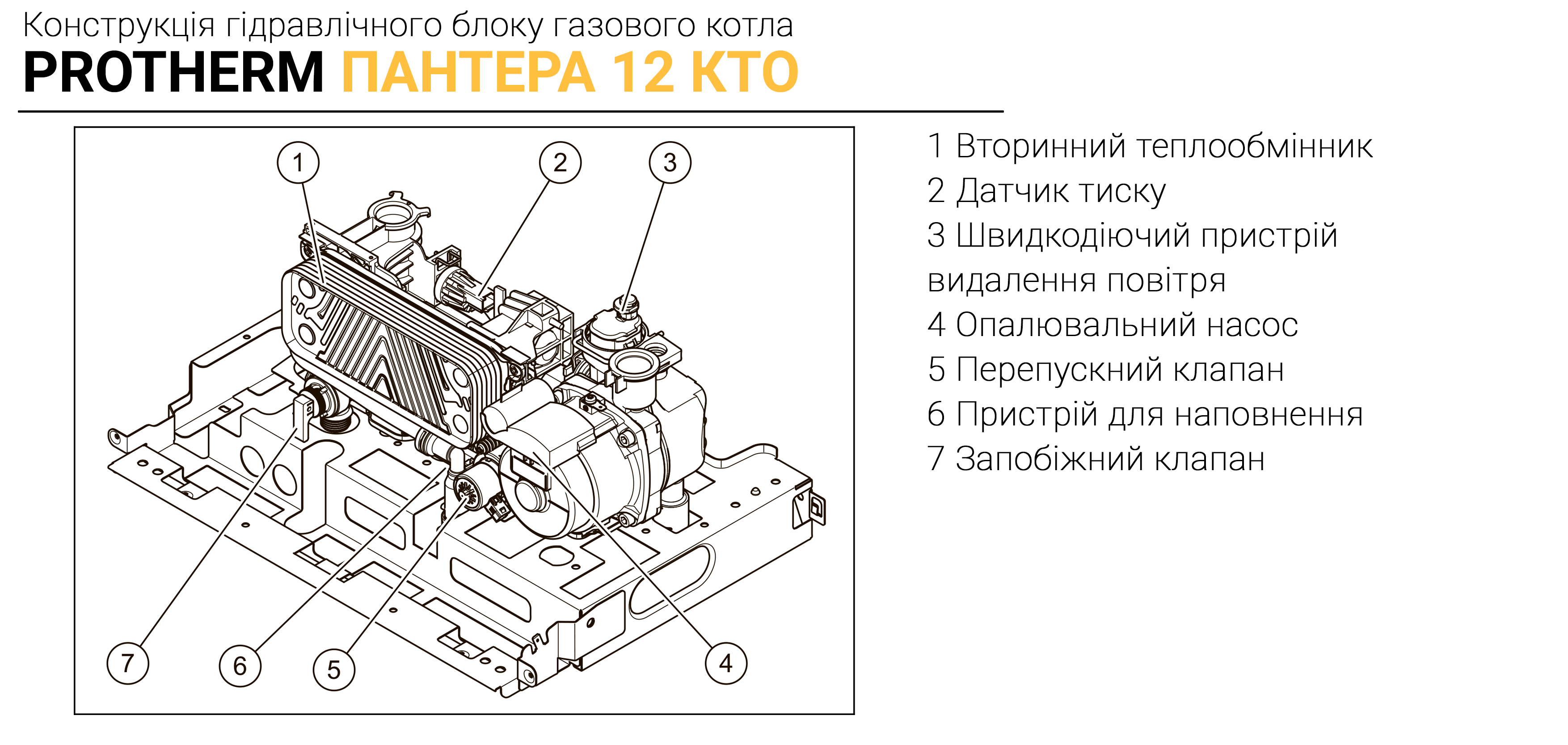 Газовий котел Protherm Panther (Пантера) 12KTO, протерм, купити котел ...